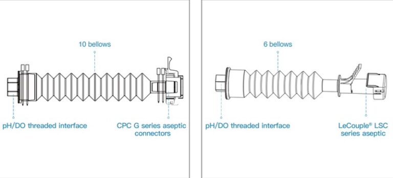 LeCouple Products for Sterile Connection – LePure Biotech