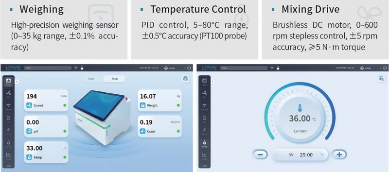 Minwind Tabletop Mixing System – LePure Biotech